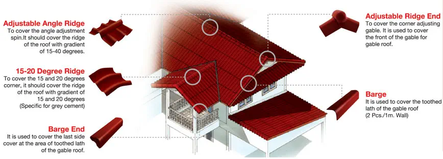 Atap Gajah – Akubig